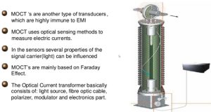 Optical Current Transformers (OCTs): Fibre Optic or Glass? - Lumiker ...