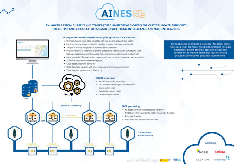 Optical monitoring systems for electrical networks: AINES - Lumiker